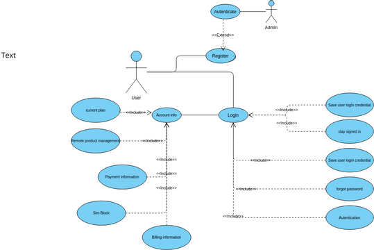 Telecom_Use_case | Visual Paradigm User-Contributed Diagrams / Designs
